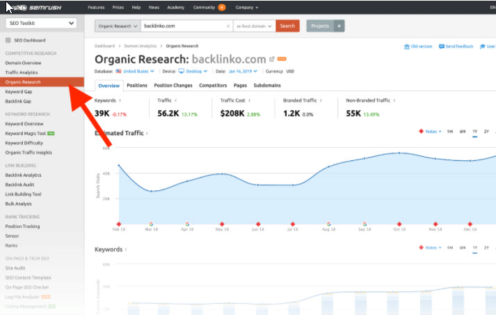 How to use SEMrush for beginner (updated 2021) | GROUP BUY EXPERT